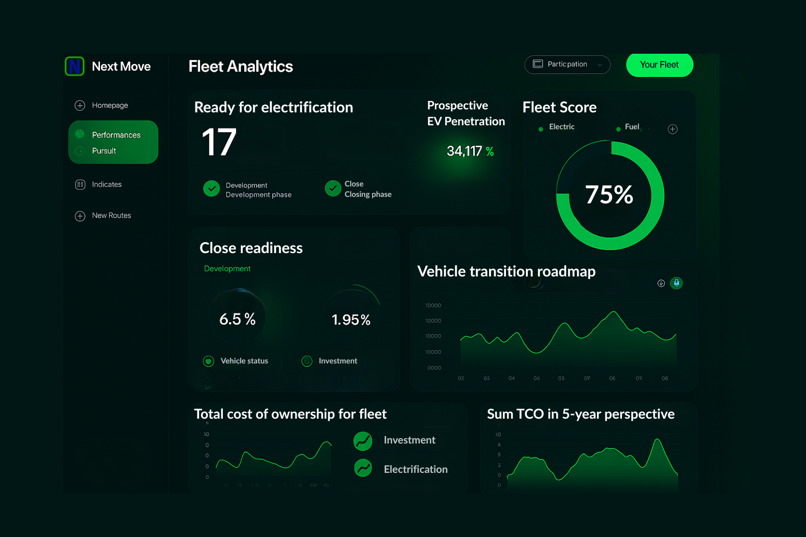 Next Move - AI-powered Fleet Electrification Platform